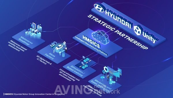 현대차, CES 2022서 유니티(Unity)와 '미래 메타버스 플랫폼' 구축 위한 MOU 체결