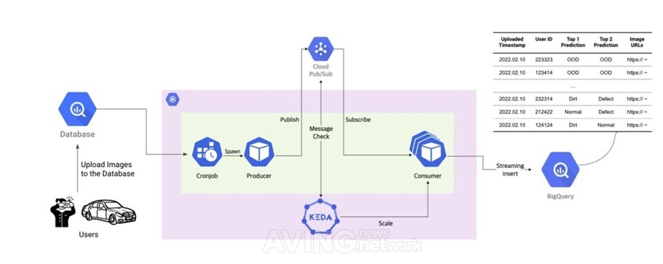 쏘카, 美 데이터 학회 ‘DLP-KDD 2022’서 차량 오염·파손 탐지 AI 기술 소개