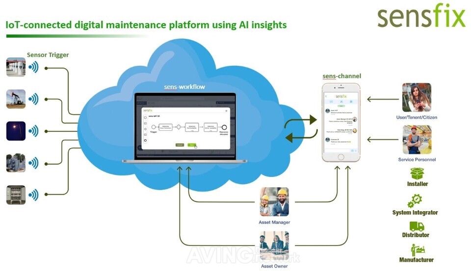 센스픽스, 2022 AIoT 국제전시회서 건물 및 시설 IoT 연결장치 멀티모달 AI 알린다... “AR 및 VR 솔루션과 원활한 통합!”