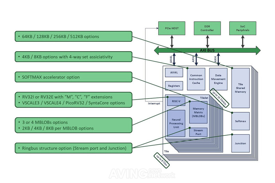 에임퓨처, CES 2023서 자체 개발 NPU IP 알린다... “다양한 응용군, 효율적 인공지능 연산 성능 갖춰”