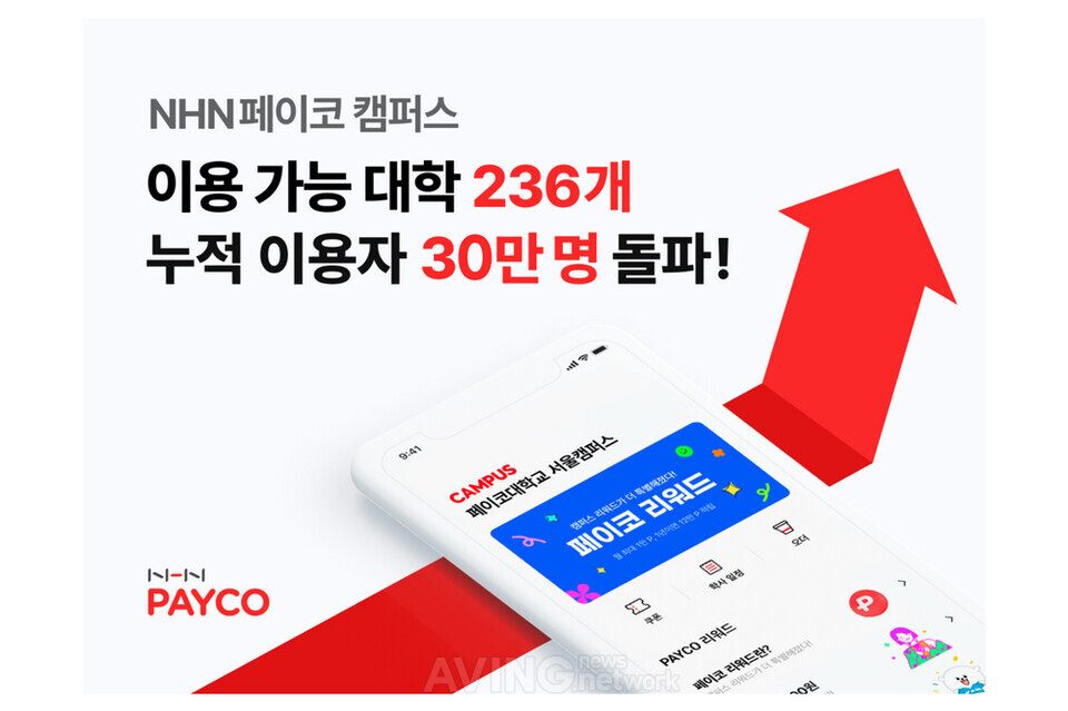 [Pangyo Tech] NHN페이코, 대학 236개 사용 및 누적 이용자 30만 명 돌파... "엔데믹 이후 첫 개강 효과 톡톡!"