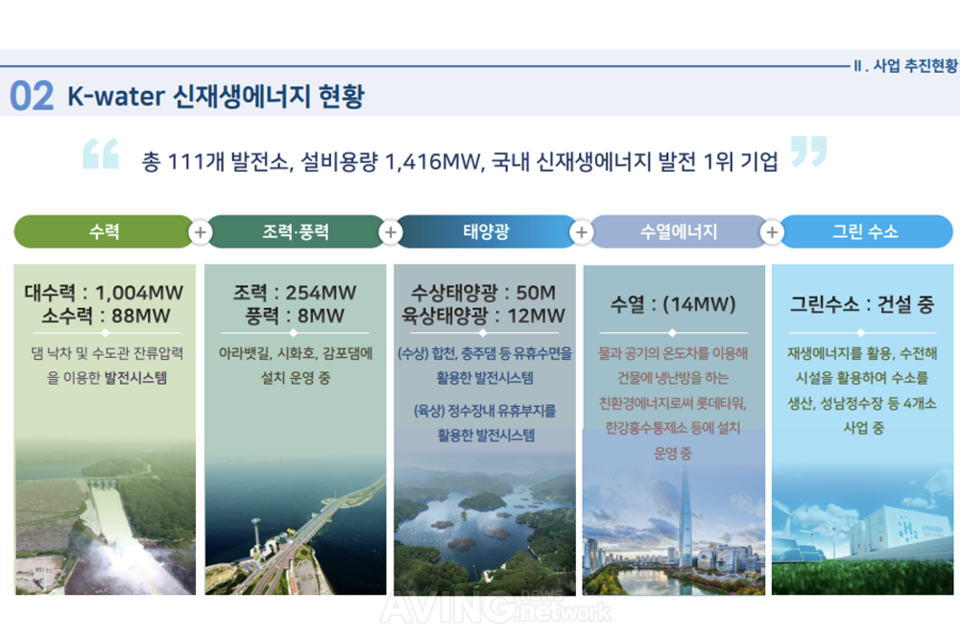 [H2MI 2023] 정현범 한국수자원공사 그린수소사업부장, 'K-water 그린수소 사업 현황' 공개… "그린수소 활용 방안 제시!"