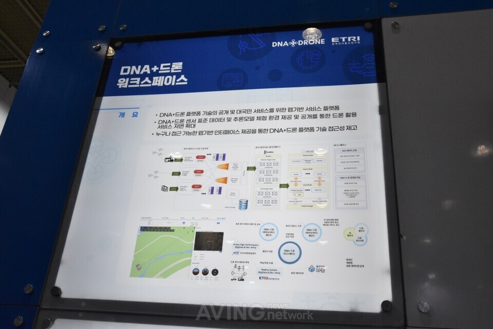 한국전자통신연구원, 2023 무인이동체산업엑스포 참가... DNA 기술 활용한 드론 서비스 알렸다!