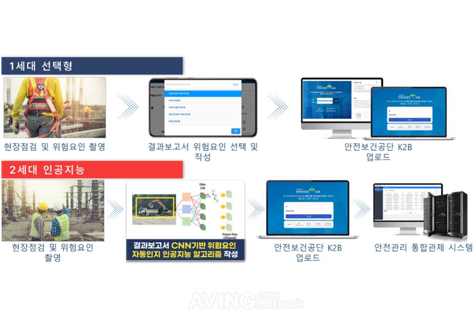 [특집] 산업현장 반복되는 인재(人災), AI로 예방한다… "인세프, 알고리즘 활용 현장 위험요인 자동인지·판단"
