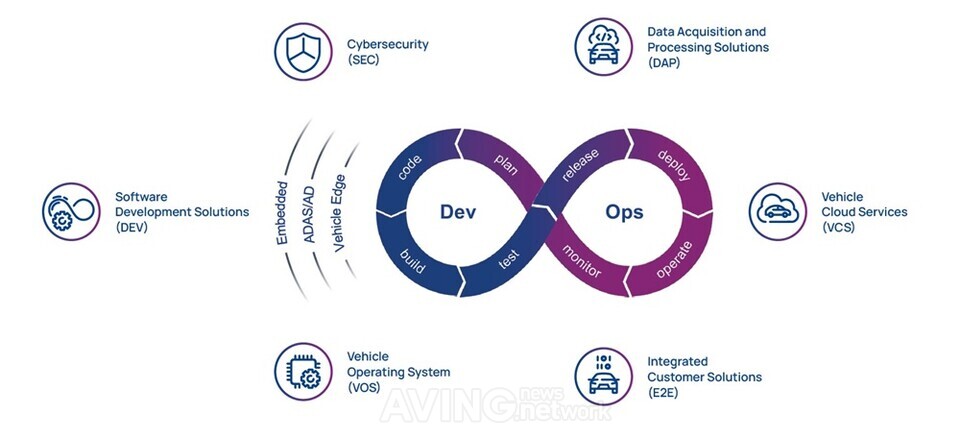 이타스코리아, 2023 대한민국 미래모빌리티엑스포 참가... “SDV로 대변되는 미래 車 SW 개발-업데이트-배포에 최적화된 ...