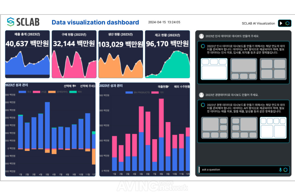 스크랩, 2024 월드IT쇼 참가... "데이터 시각화 서비스 ‘SCLAB Studio’로 편의성 제공! 올해 글로벌 진출의 원년 삼을 것!”