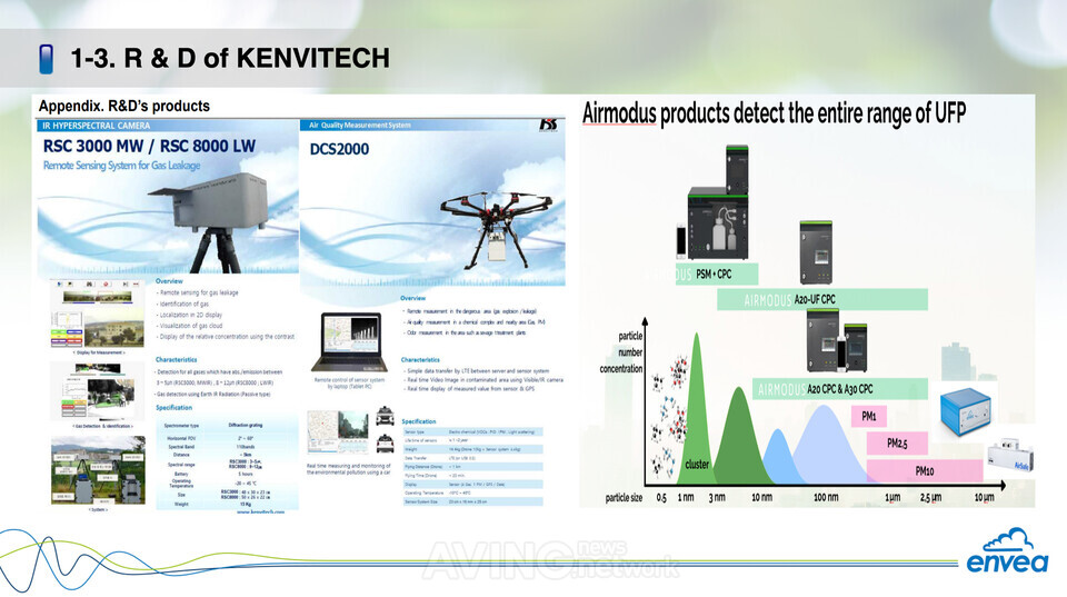 [ENVEX 2025 특집 인터뷰] 보이지 않는 유해가스까지 잡는다...켄비텍, ENVEX 2025서 초분광·극초미세먼지 기술 첫 공개!