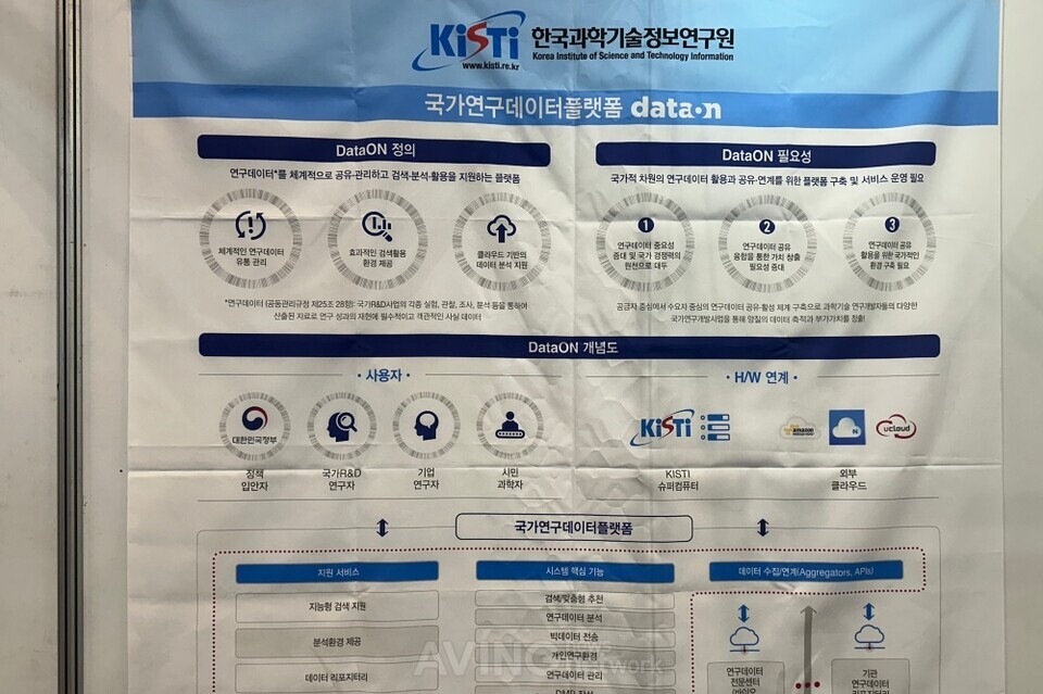 KISTI, 2025 K‑ICT WEEK서 ‘R&D 데이터 연계형 융합 서비스’ 공개… “글로벌 연구개발 경쟁력 확보!”