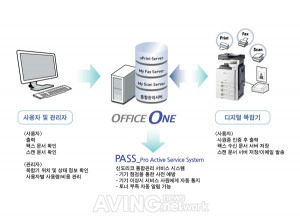 신도리코, 맞춤형 스마트 오피스 솔루션 SINDOH OfficeOne 출시