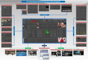 스트림비젼, 'SV-Cloud Media 6.0 Pro' 올 상반기 공개