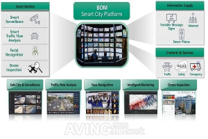 [2020 대한민국 ICT융합 엑스포] 포인드, 스마트시티 서비스 솔루션 '봄 플랫폼(BOM PLATFORM)' 소개 예정